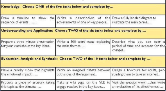 Homework Matters: Great teachers set great homework – teacherhead