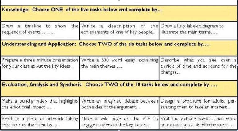 Homework Matters: Great teachers set great homework – teacherhead