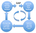 Making Feedback Count: “Close the Gap” – teacherhead