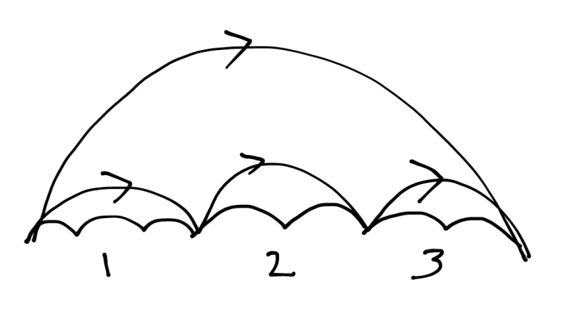 The Learning Arc: It takes the time it takes. – teacherhead