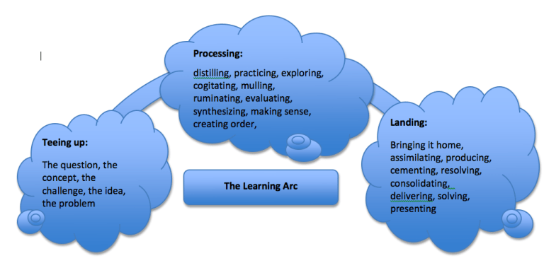 Planning a lesson sequence; observing a lesson sequence. – teacherhead