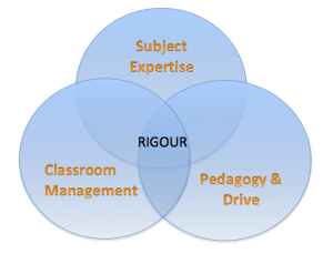Teaching to the Top: Attitudes and strategies for delivering real ...