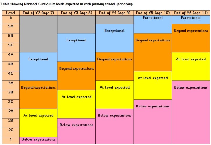 Assessment, Standards and the Bell Curve – teacherhead
