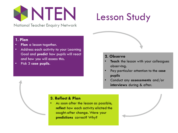 Contemporary educational ideas all teachers should know about – teacherhead