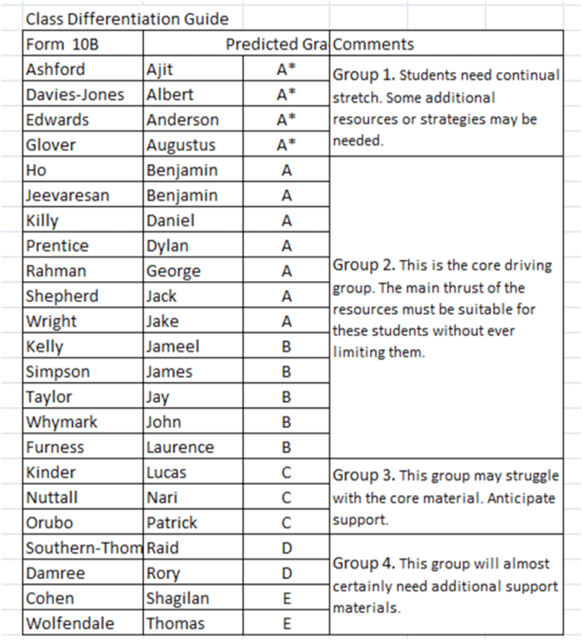 Dealing with Day-to-day Differentiation – teacherhead