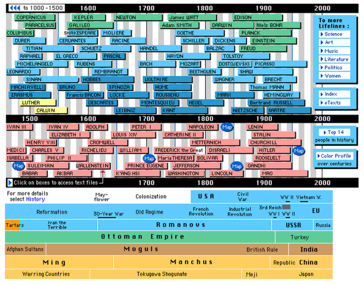 Teaching the Timeline: Chronology as Core Curriculum – teacherhead