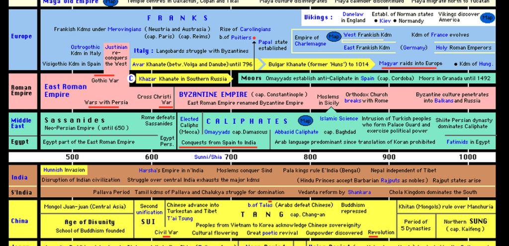 Teaching the Timeline: Chronology as Core Curriculum – teacherhead