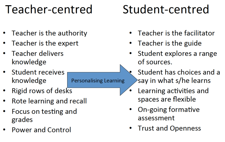 The Progressive-Traditional Pedagogy Tree – teacherhead