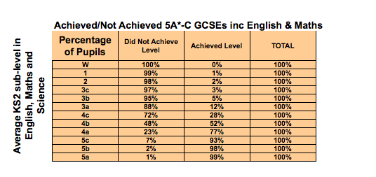 GCSE Outcomes and Transition Matrices: A data tool every teacher can ...