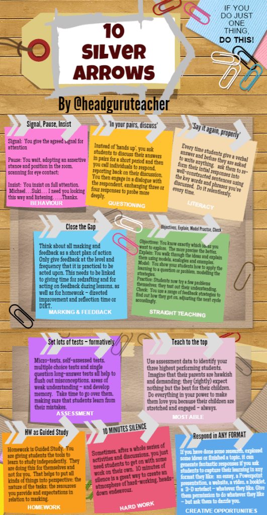 10 Silver Arrows: Ideas to penetrate the armour of ingrained practice ...