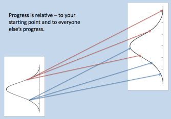Our Emerging KS3 Assessment Framework. – teacherhead