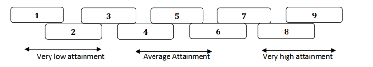 Our Emerging KS3 Assessment Framework. – teacherhead