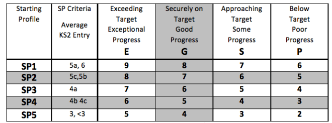 Our Emerging KS3 Assessment Framework. – teacherhead