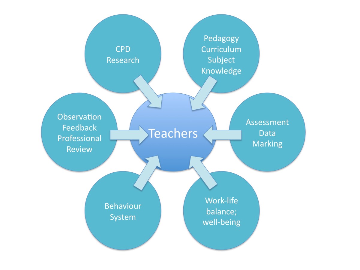 Schools should be more teacher-centred. – teacherhead