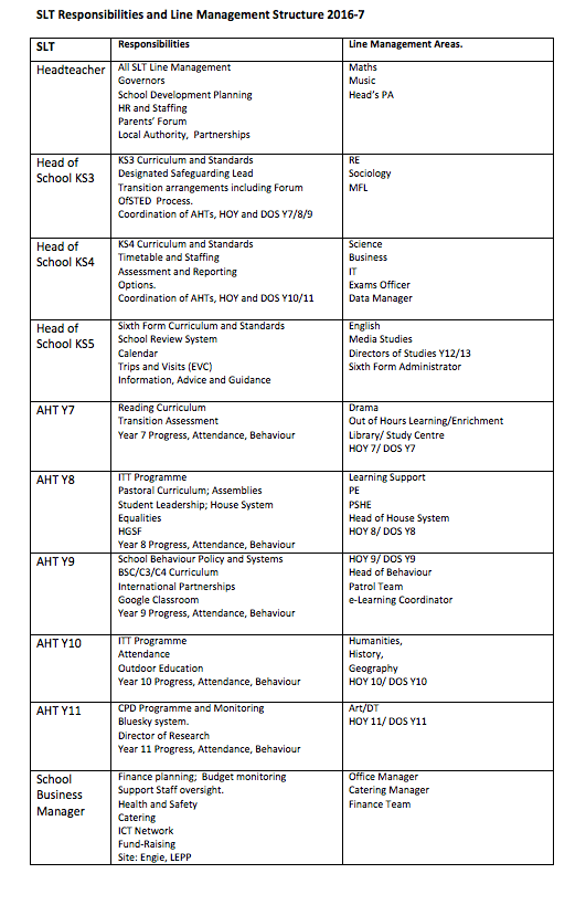 My brilliant SLT: Ready for action. – teacherhead
