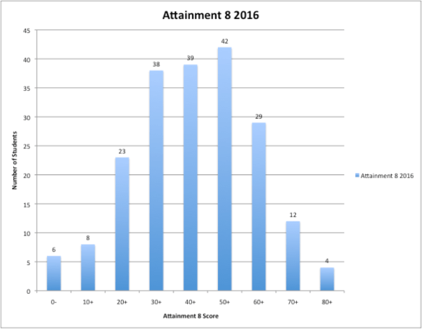 attainment-8 – teacherhead