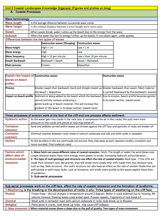 Big Questions: Assessment – teacherhead