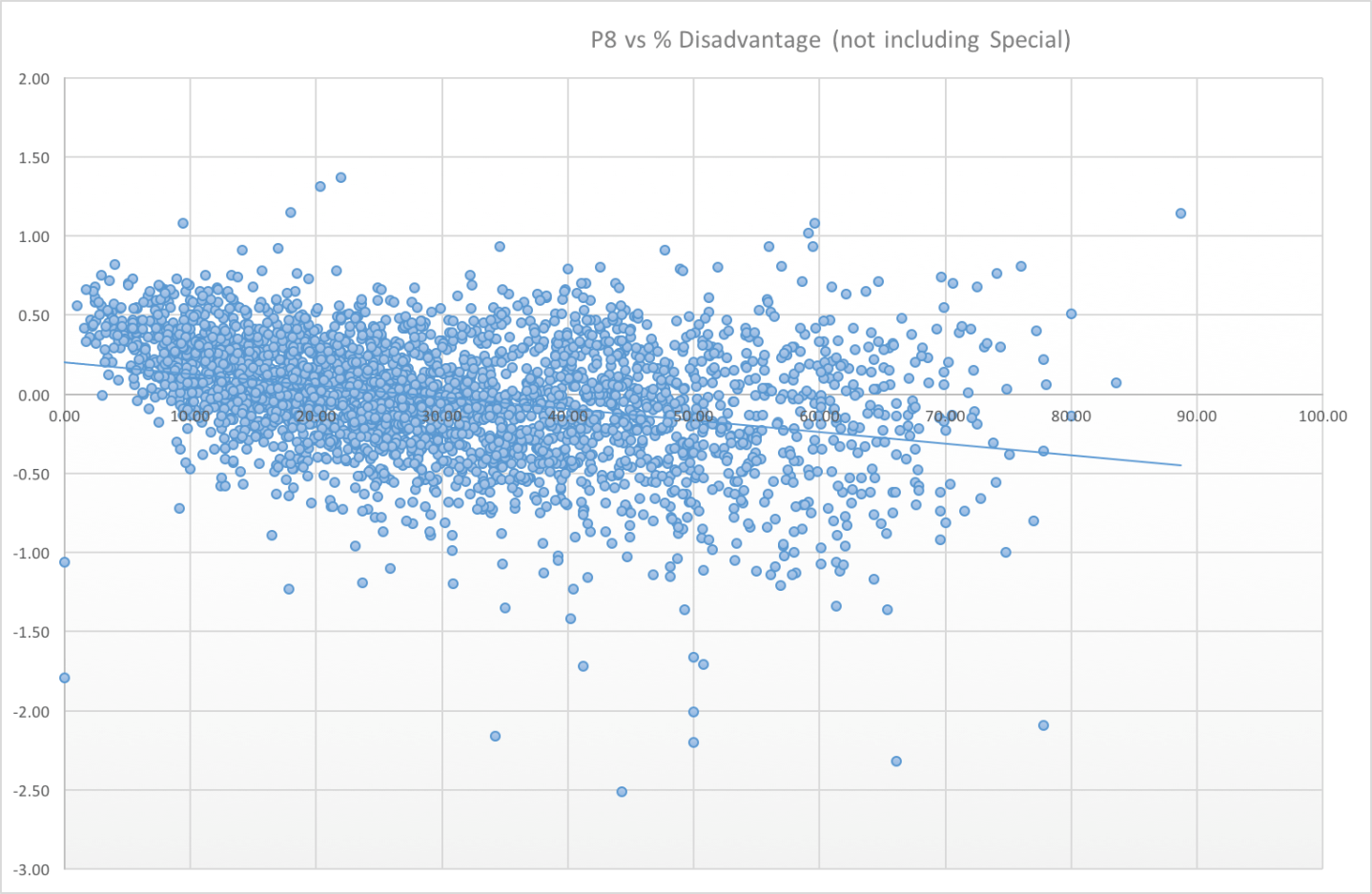 More issues with Progress 8. – teacherhead