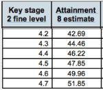 More issues with Progress 8. – teacherhead