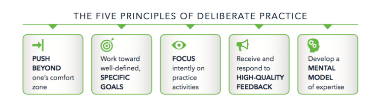 Ten teaching techniques to practise – deliberately. – teacherhead