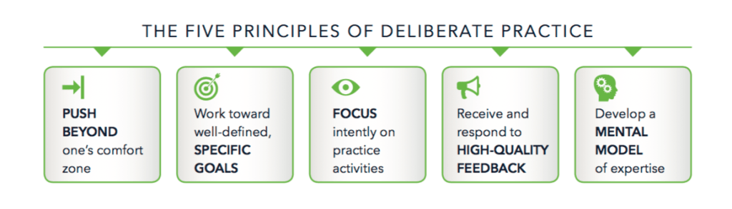 Ten teaching techniques to practise – deliberately. – teacherhead