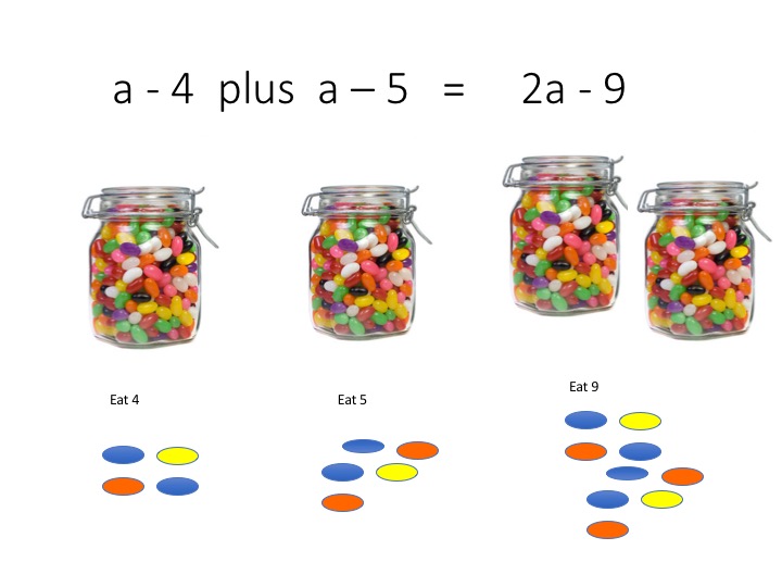 Sweet Algebra. A model. – teacherhead