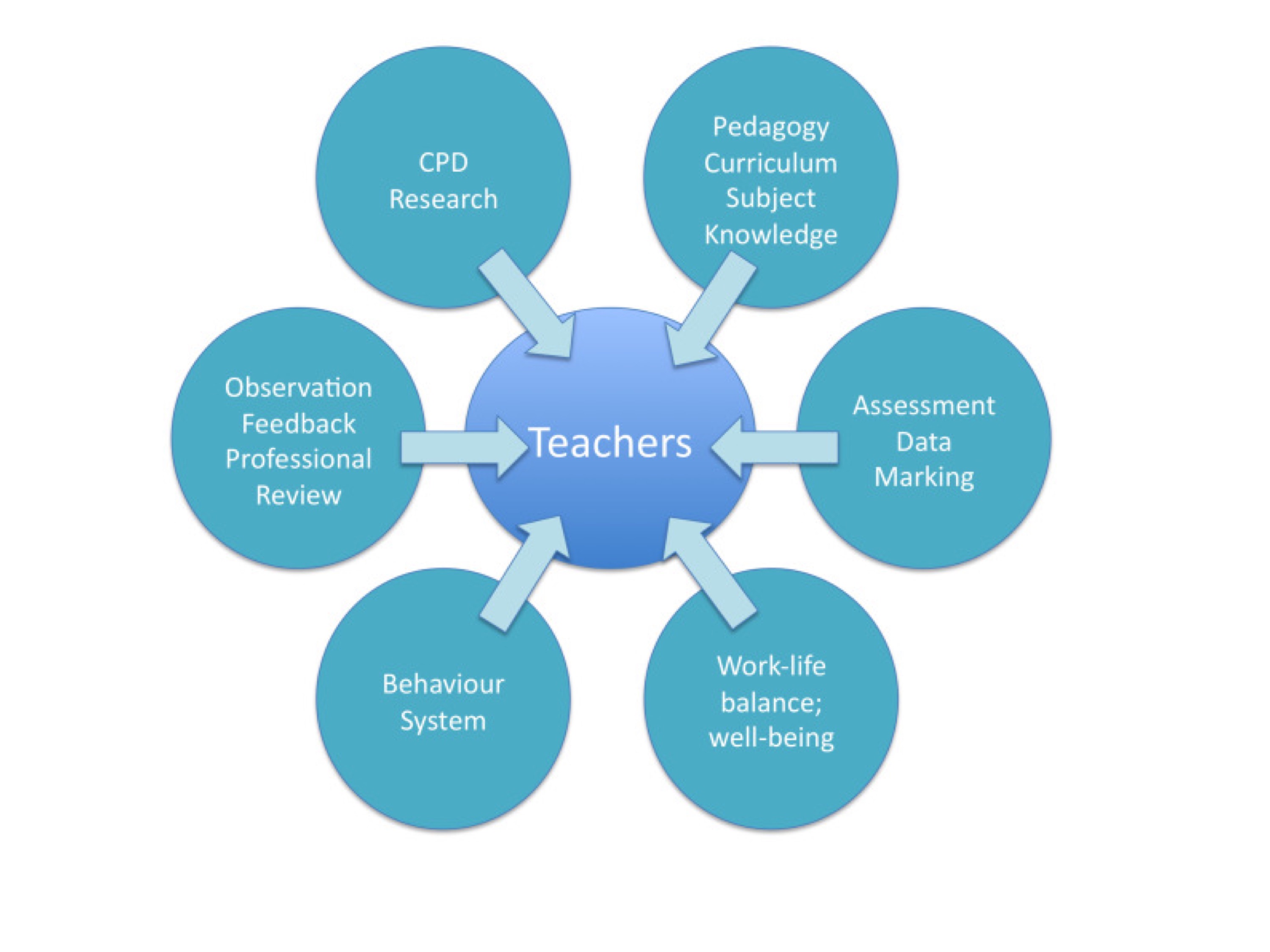 School Leadership in 12 slides. – teacherhead