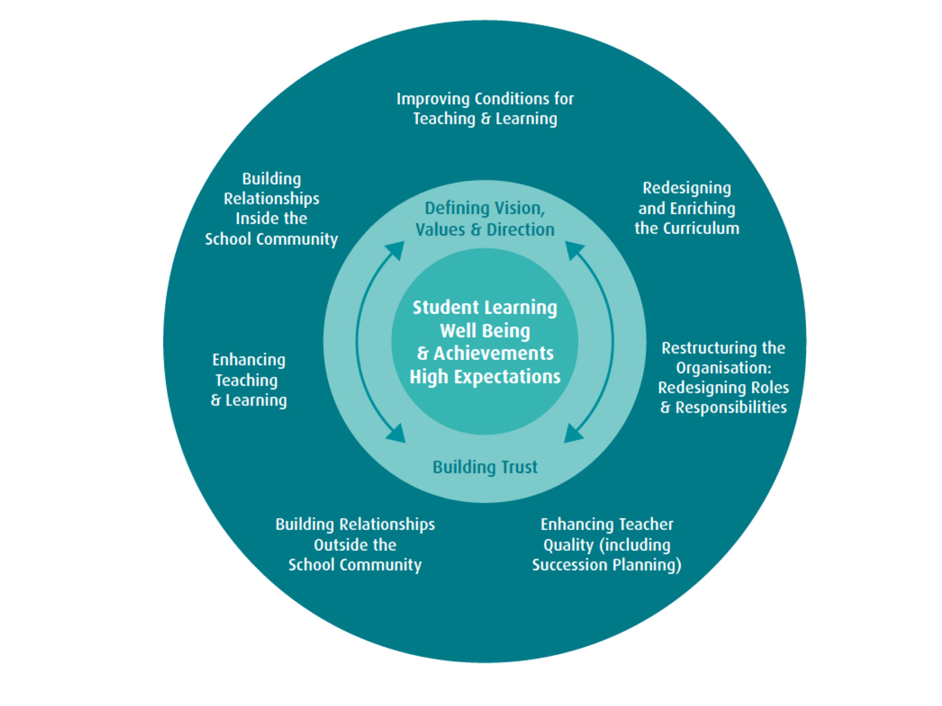 School Leadership in 12 slides. – teacherhead