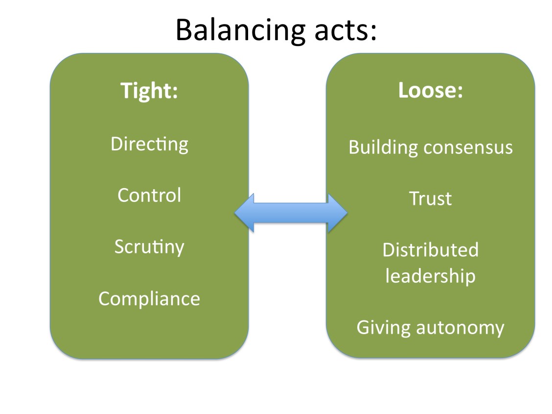 Tight-Loose and the Folly of Prescriptive Lesson Structures. – teacherhead