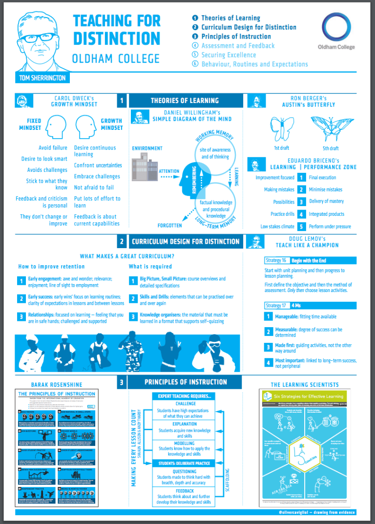 Teaching for Distinction @OldhamCollege – teacherhead