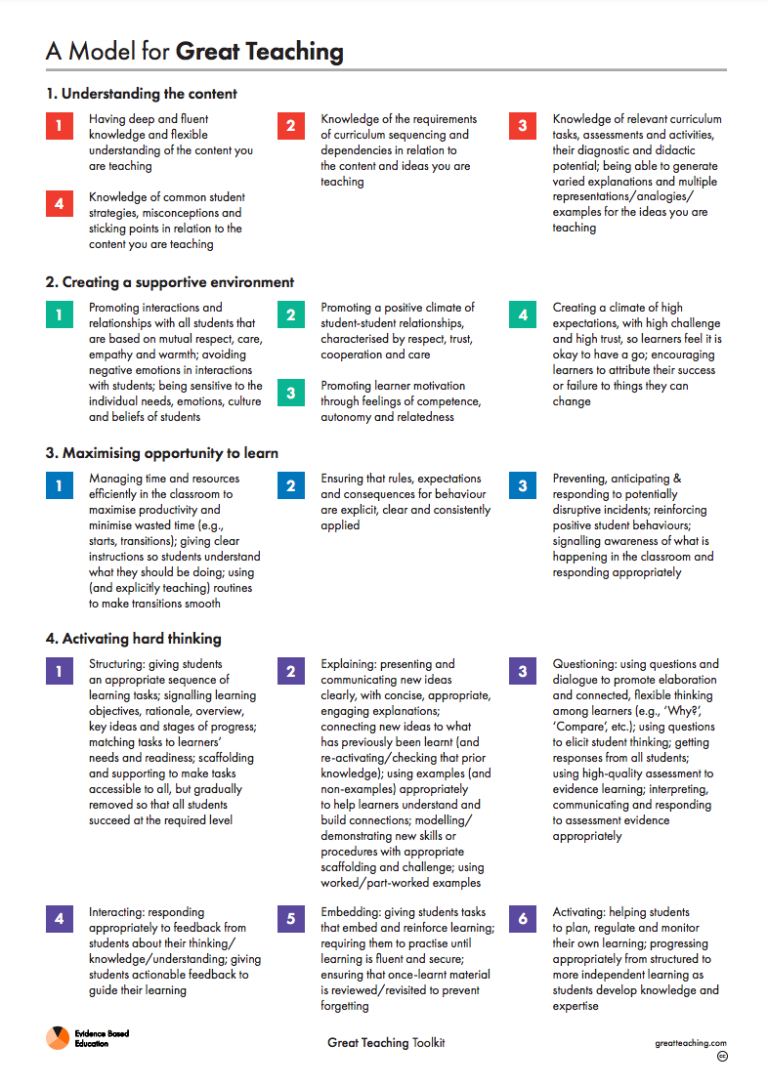 First Principles of Teaching and Learning. – teacherhead