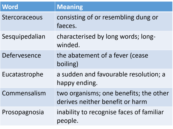 table of words – teacherhead