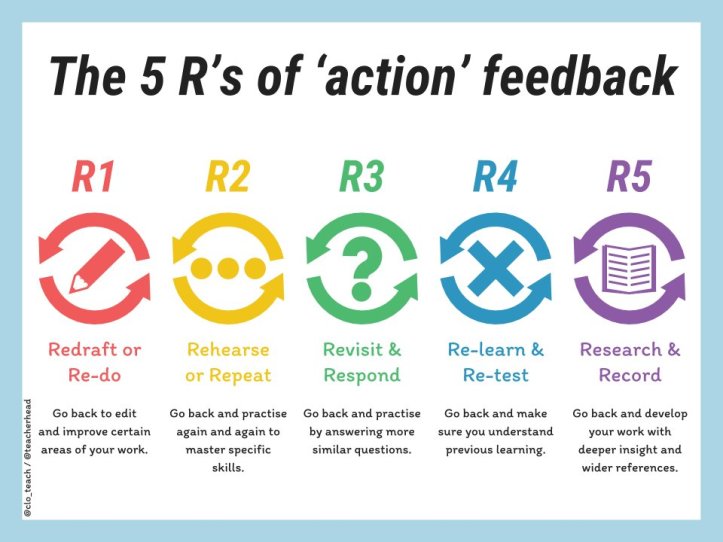 #FiveWays of Giving Effective Feedback as Actions – teacherhead
