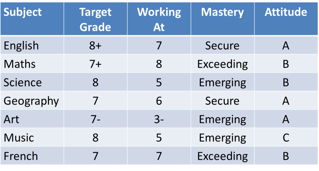 Get assessment right and reduce workload at the same time. #HTRTSummit ...