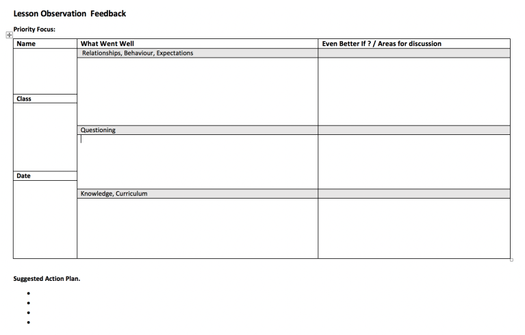 How to observe a lesson – and make a difference – teacherhead