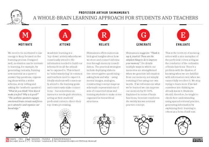 10 Techniques for Retrieval Practice – teacherhead