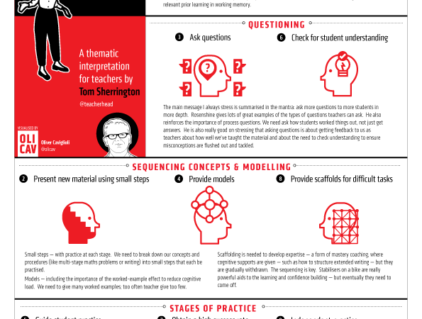 Rosenshine Re-ordered. A Poster by @olicav – teacherhead