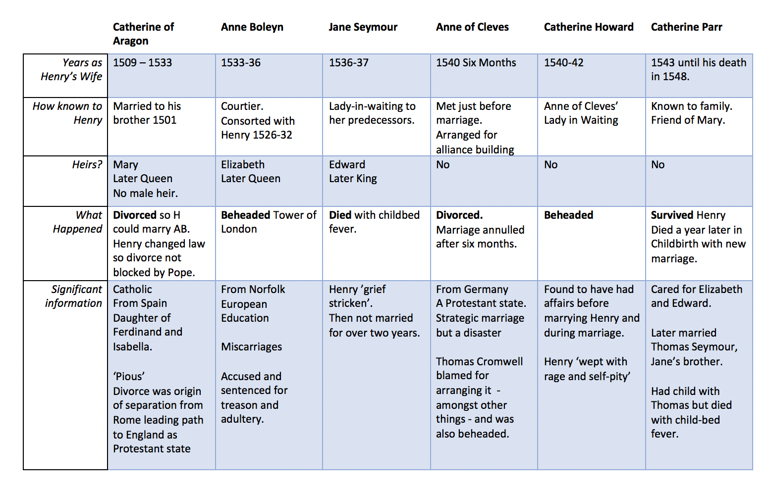 10 Techniques for Retrieval Practice – teacherhead