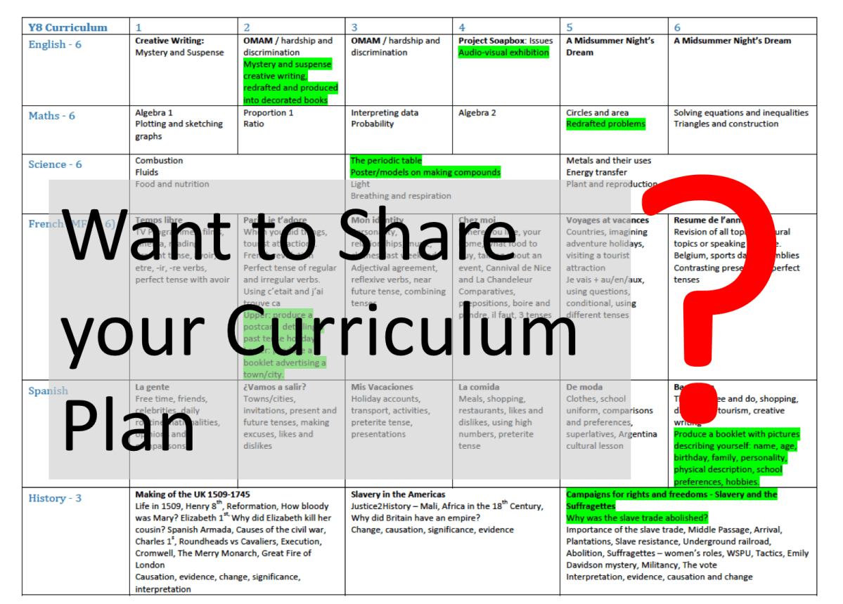 Secondary Curriculum Plans. A collection of links: Add your own ...