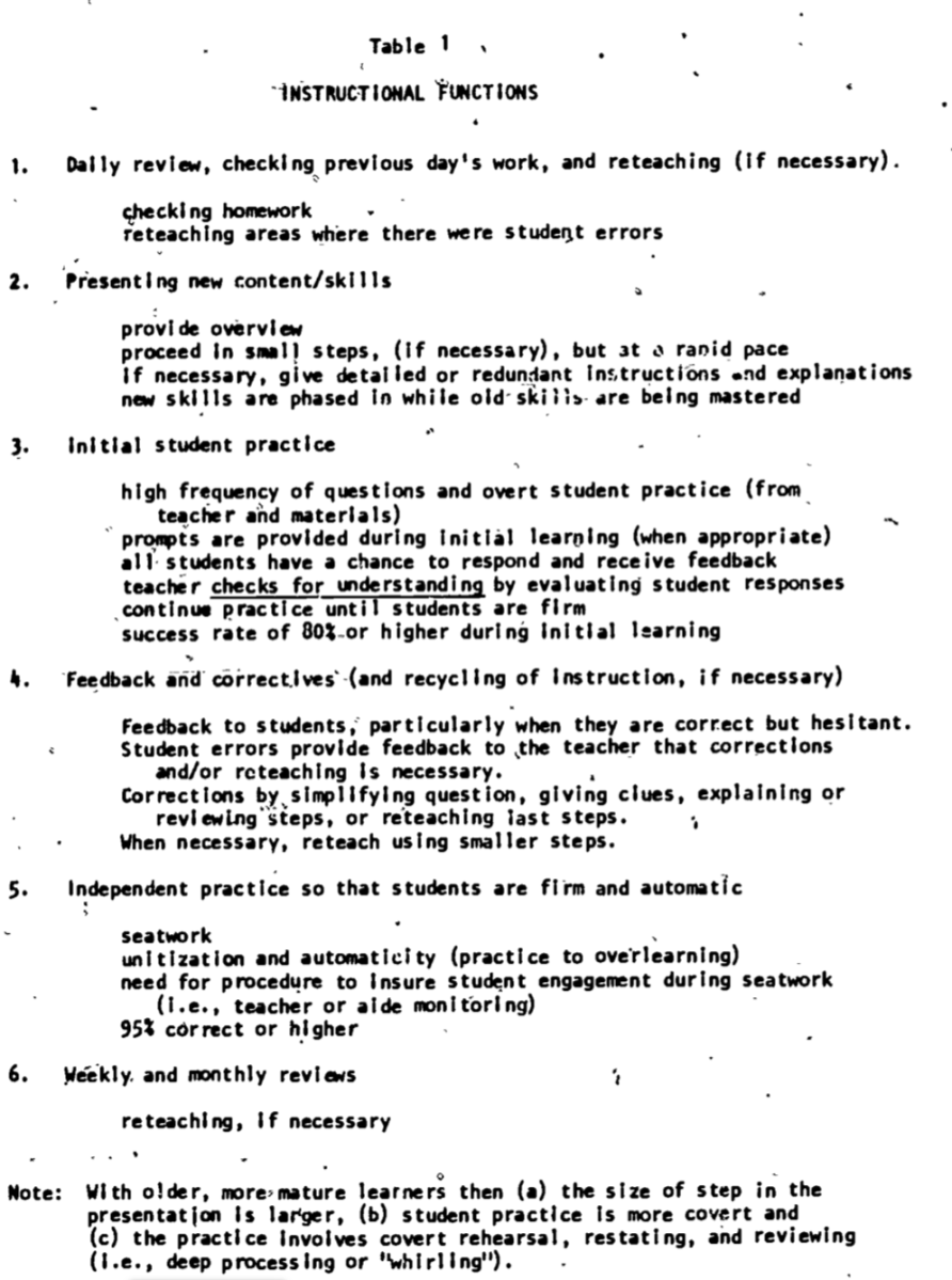 The Roots of Rosenshine’s Principles. – teacherhead