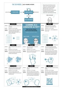 10 Techniques for Retrieval Practice – teacherhead