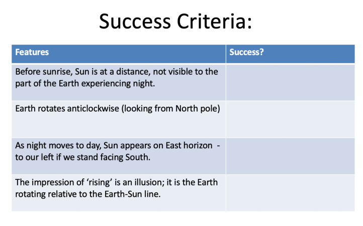 10 Techniques for Retrieval Practice – teacherhead