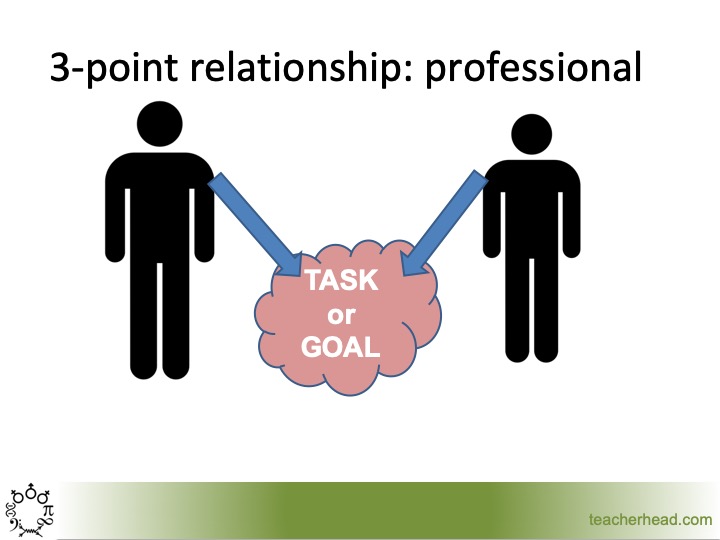 Relationships at School: The Adults. – teacherhead