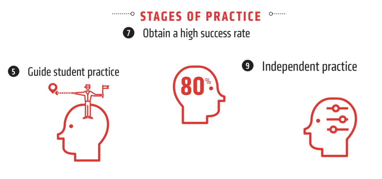 Rosenshine’s Principles: 10 FAQs. – teacherhead