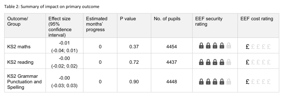 Mindsets vs Metacognition. Two EEF reports and a clear conclusion ...