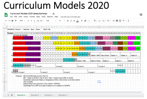 Curriculum Models 2020: A new collection exercise – please contribute ...