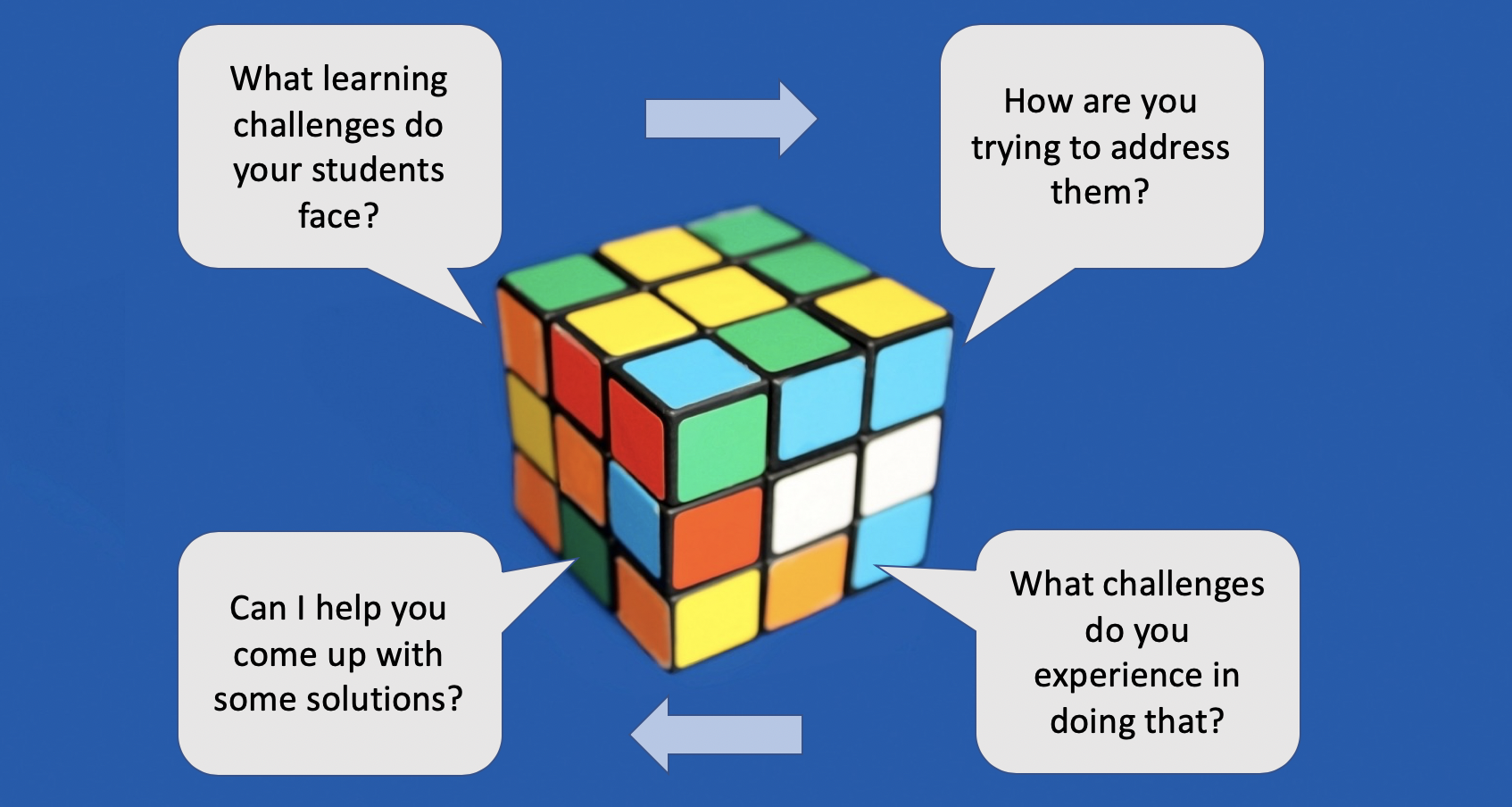 Collection of recent ideas for better teaching and better teacher ...