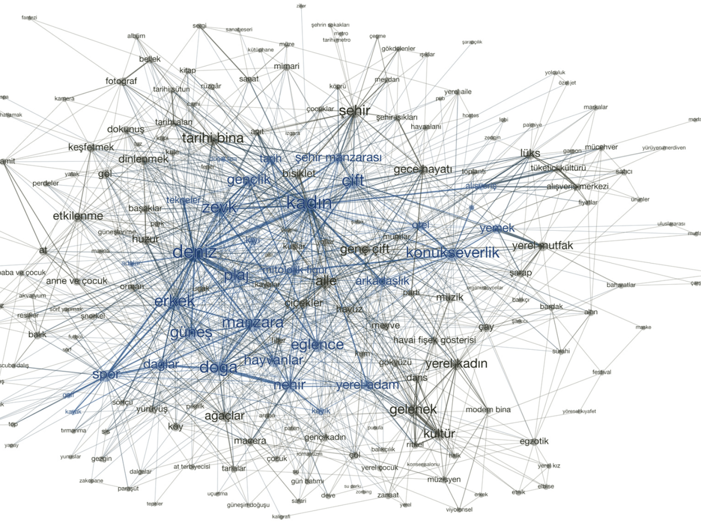 Five Ways: Components of Building Schema – teacherhead