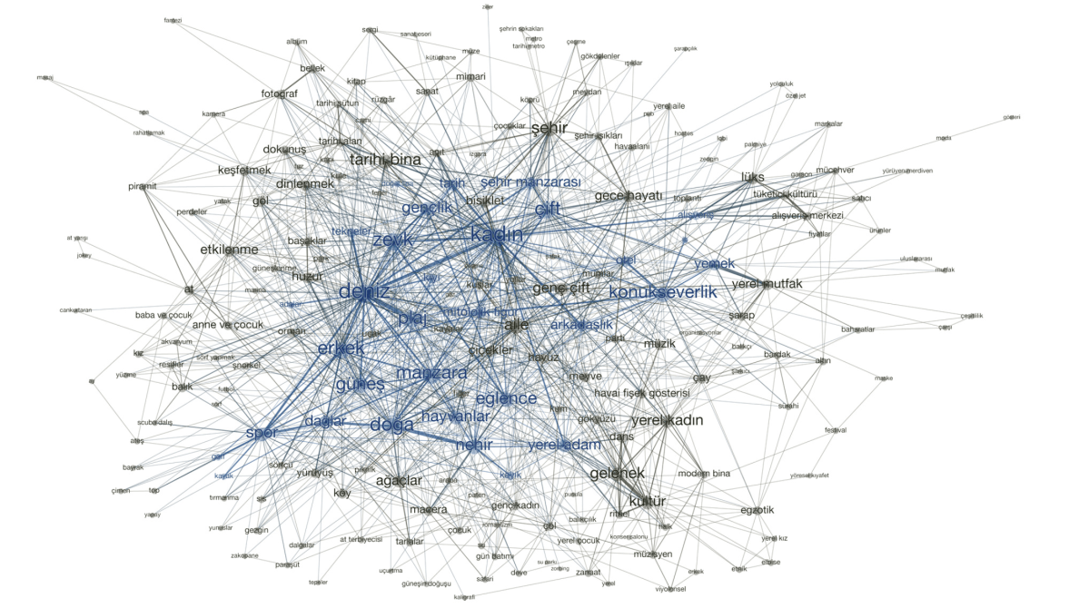 Schema-building: A blend of experiences and retrieval modes make for ...