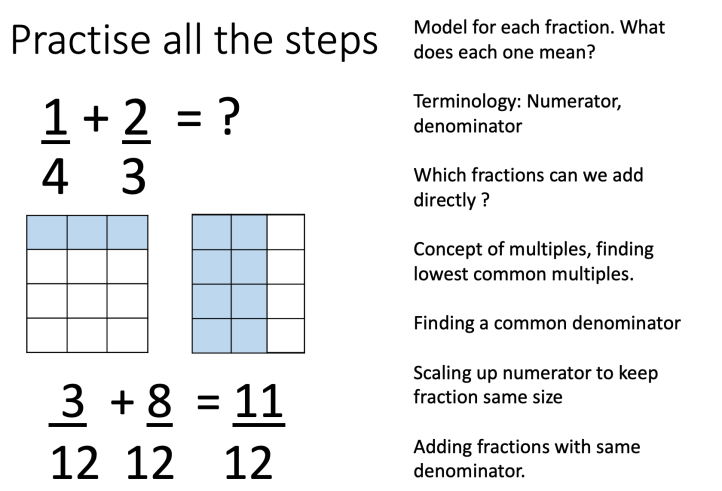 Solve Learning Problems at the Source: Start back with what they know ...